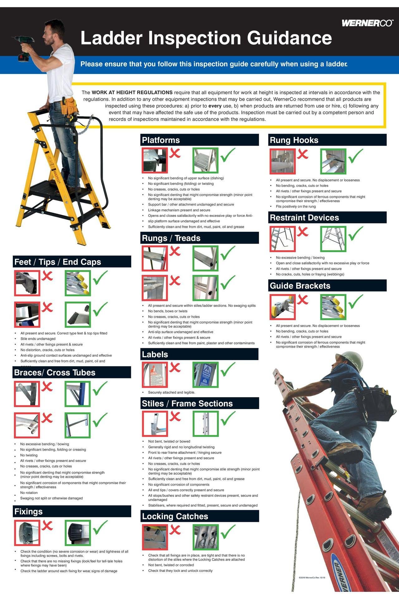 Inspection Checklist | Y Equipment Services (Formerly Youngman India)